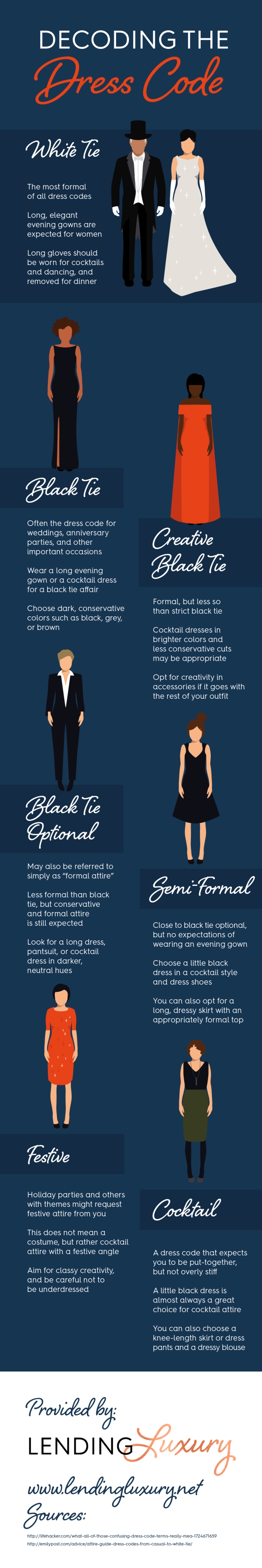 Infographic: Decoding the Dress Code | Changeinadvance